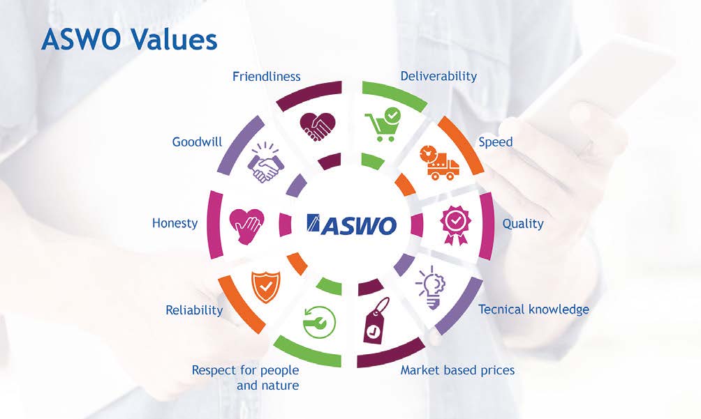 Who’s Who? - Spare Parts Logistics - ERT